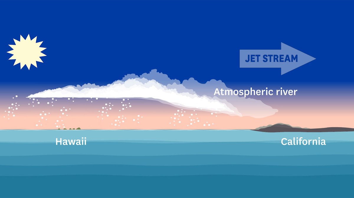 Atmospheric Rivers | Tarnmoor