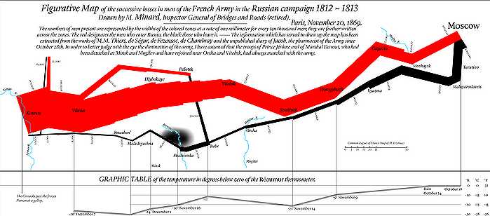 The Greatest Chart Ever Drawn | Tarnmoor